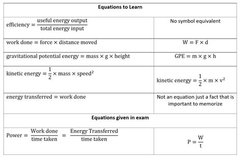 What Equations Do I Need To Know For The Edexcel Igcse Physics Exam For The Energy Resources And