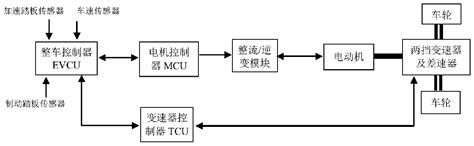 Gear Integrated Control System And Method Of Electric Automobile Integrated Power Transmission