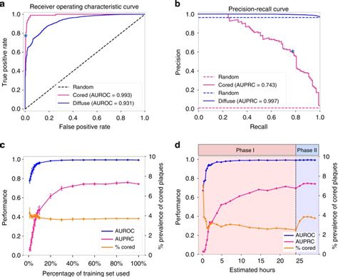 Interpretable Classification Of Alzheimers Disease Pathologies With A
