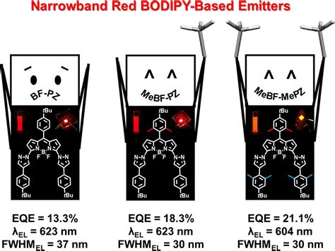 Boron‐dipyrromethene‐based Fluorescent Emitters Enable High‐performance
