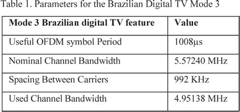 Table 1 From A Time Frequency Signal Analysis And Processing Application For Cooperative