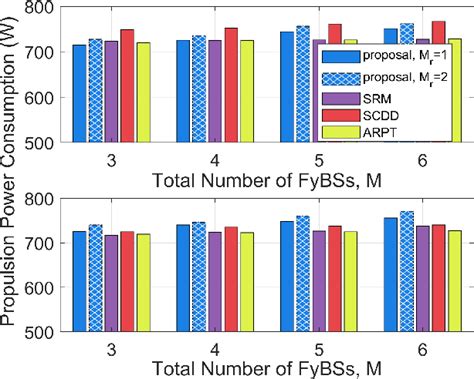 Figure 1 From Optimization Of Placement And Resource Allocation In Uav Aided Multihop Wireless