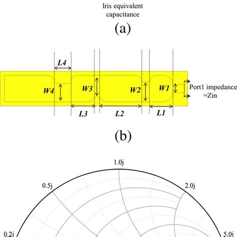 A The Structure And Circuit Schematic Of Quasi Coupled Resonator B Download Scientific Diagram
