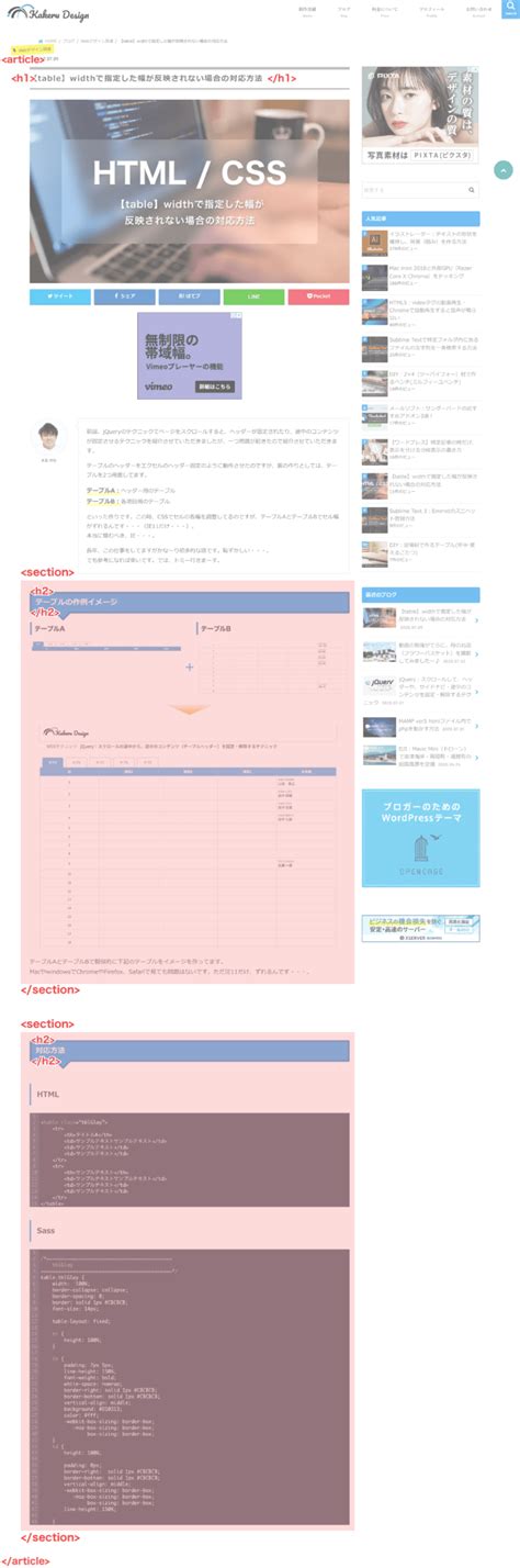 Seoにも影響するsection、articleの使い分け ホームページ制作（福岡・宗像・北九州）｜kakeruデザイン カケルデザイン