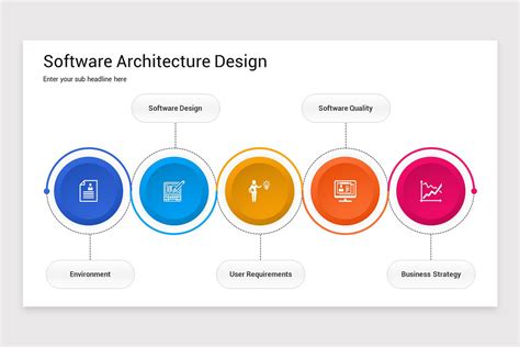 Software Architecture Presentation Powerpoint Template Nulivo Market