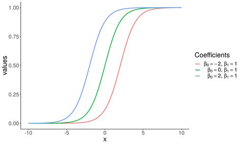 Lecture 7 Hypothesis Testing And Classification