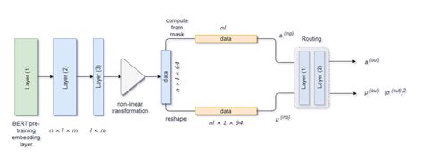 The Architecture Of The Proposed Model Download Scientific Diagram