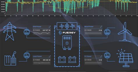 Energy Optimization By FUERGY In Nutshell FUERGY