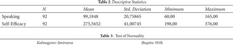 Table 3 From The Correlation Of Speaking Self Efficacy Speaking Proficiency And Gender In Esp