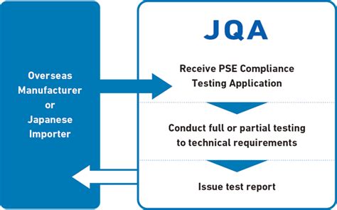 Service PSE Mark Mandatory Safety EMC Approval Testing And Certification Of Electrical