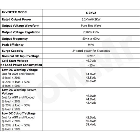 PowMr MPPT 6 2KW 10KW Pure Sine Wave Solar Hybrid Inverter Built In 120A Solar Charge Controller