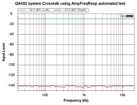 Question About Crosstalk Qa40x Quantasylum Forum