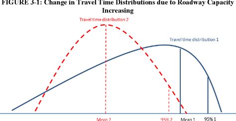 Figure 1 From Development Of A Freight Benefit Cost Methodology For Project Planning Semantic