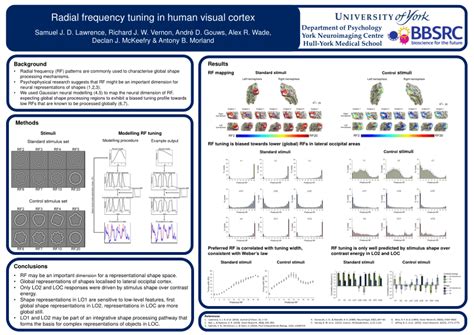 Pdf Radial Frequency Tuning In Human Visual Cortex