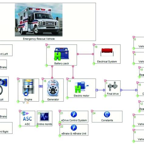 Simulation Platform Of He Erv Simulation Platform Of He Erv Download Scientific Diagram