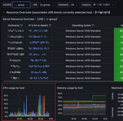 Windows Exporter Dashboard Cpu Used Not Showing Values For One Datasource Grafana