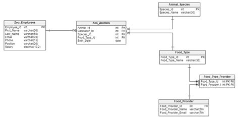 How To Create A Database Diagram From A DDL Vertabelo Database Modeler