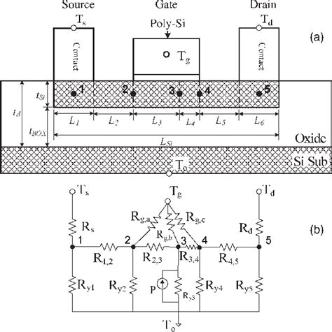 Figure 1 From Thermal Circuit For Soi Mosfet Structure Accounting For Nonisothermal Effects