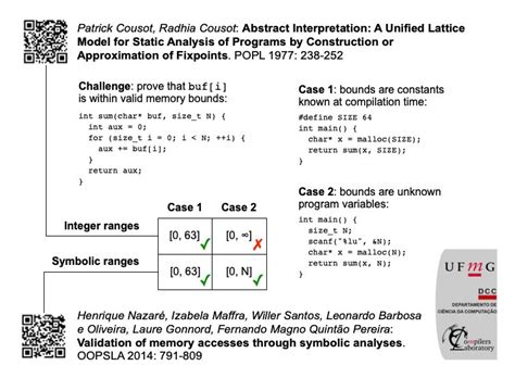 Compilers Lab On Linkedin Programming Research Academia Compiler