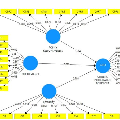 outer and inner model results source field survey 2021 download