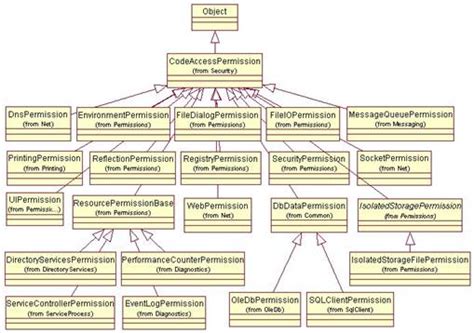 Net For Visual Foxpro Developers Chapter 14