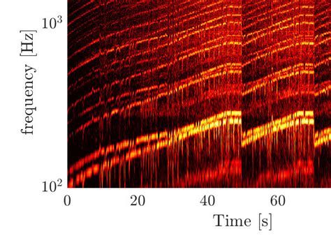 Spectogram Of The Transient Drone Operation The Plot On Top Shows The