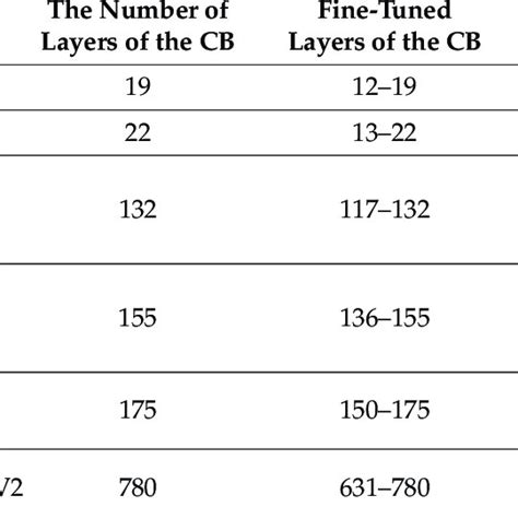 Models For Image Classification With Weights Trained On Imagenet That Download Scientific