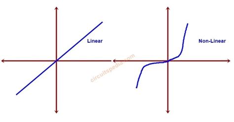 linear active and passive devices unilateral