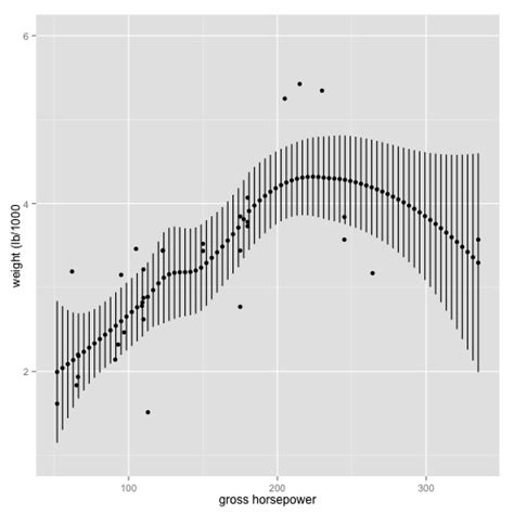 An Introduction To Ggplot For Linguists By Kodi Weatherholtz The