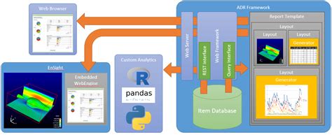 ansys dynamic reporting architecture — adr 2024 r2 documentation