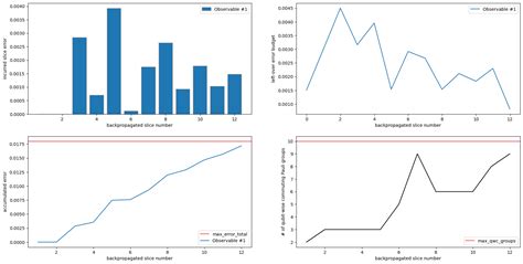 Truncating Pauli Terms During Backpropagation Qiskit Addon Operator Backpropagation Obp 010