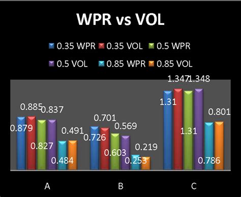figure 3 from weighted page rank algorithm based on number of visits of