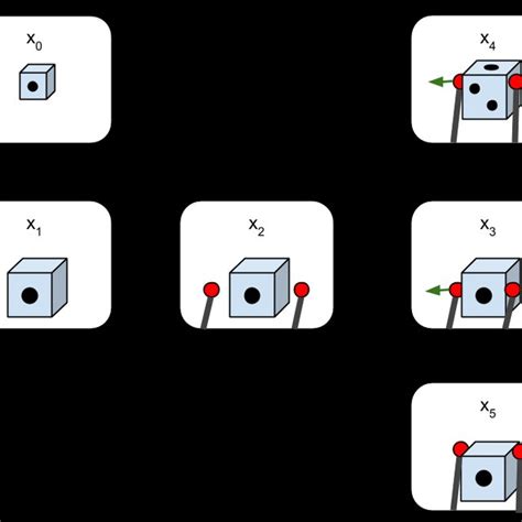 part of an aspect transition graph model of a dice the top right node