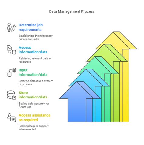 work instructions for interacting with computing technology skillmaker