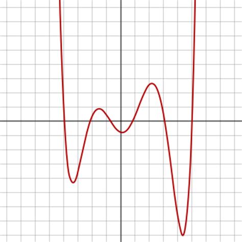 Sextic Equation Handwiki