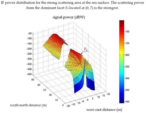 Data analysis methods in physical oceanography emery pdf - deltabu