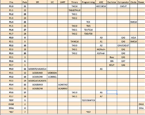 2 6 MCU Pin Selection