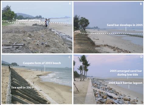 Field Observation At The Outer Part Of Pranburi Truncated Beach Ridges