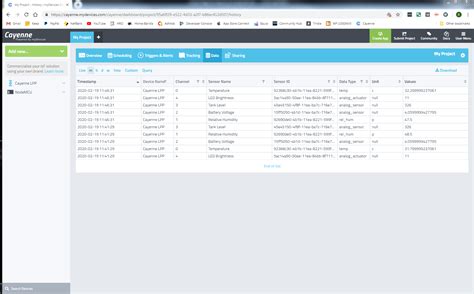 Data Not Showing On Project Dashboard Bugs Issues Mydevices