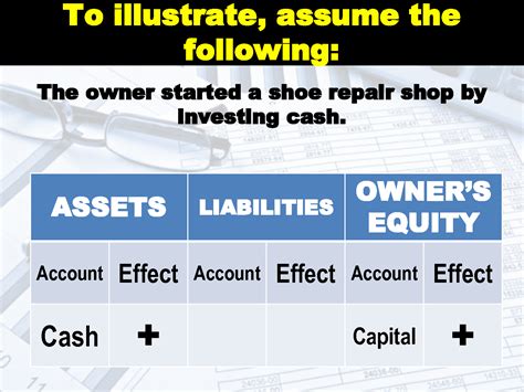 Solution Analyzing Business Transactions Studypool