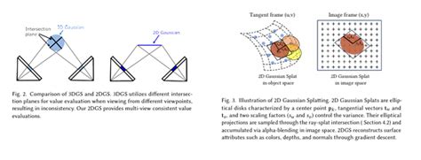 如何看待3dgs这个方向的前景？ 知乎