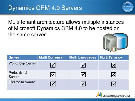 PPT Microsoft Dynamics CRM PowerPoint Presentation Free Download ID