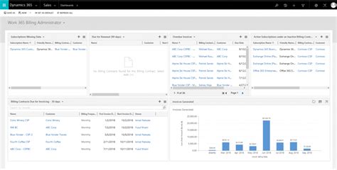 Recurring Billing Software And Subscription Invoicing Management Platform