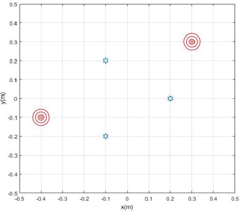 Figure 1 From Kalman Smoother For Detection Of Heat Sources Defects
