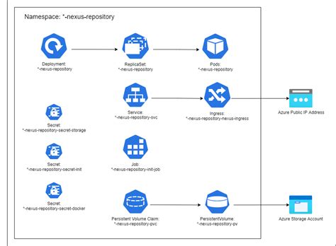 Deploying And Configuring Nexus Repositories On Aks With Terraform