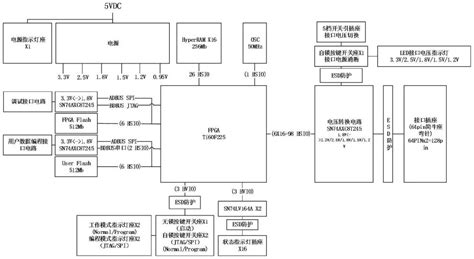 一种多路并行离线FPGA编程器的制作方法