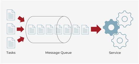 How To Choose A Queuing Service — Part I Contract Engineering