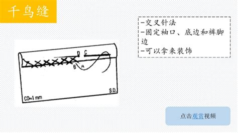 [五年级设计与工艺] 单元一 Ppt 免费手缝稿图 老师的话 Lao Shi De Hua