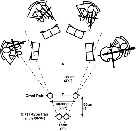 Two Microphone Tree Spaced Omnis Plus Ortf Nos Type Pair