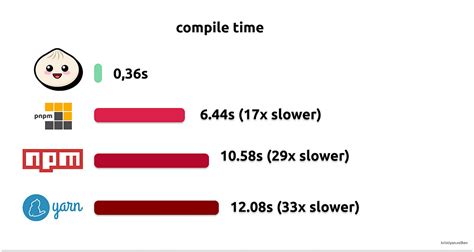 The Perfect React Native Approach For 2024 By Admir Šaheta Medium